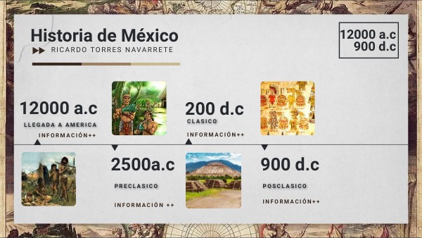 HISTORIA DE MÉXICO