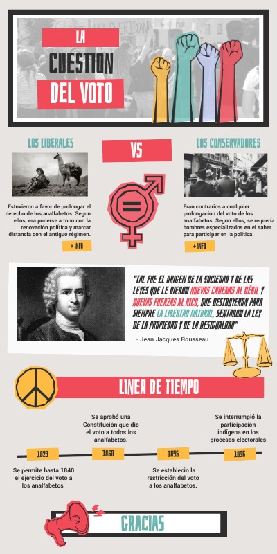 INFOGRAFIA CUESTION DEL VOTO infografia-cuestion-del-voto