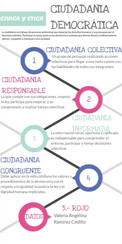 Ciudadania democrática