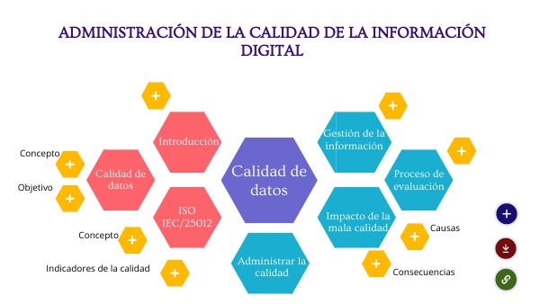 Sem5-calidad de dato