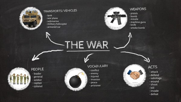 Imindmaptabs Imindmap Mind Map Template Biggerplate Stop ...