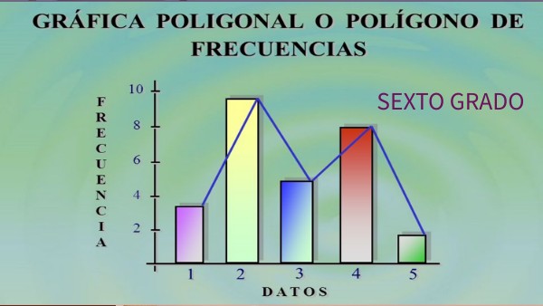 DIAGRAMAS POLIGONALES