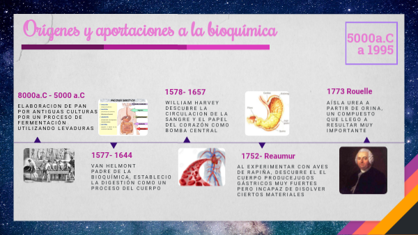 Orígenes Y Aportaciones De La Bioquímica