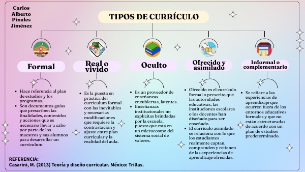 Tipos de currículo