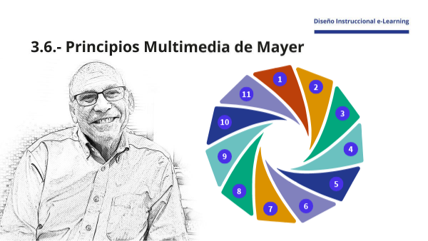 Principios Multimedia de Mayer