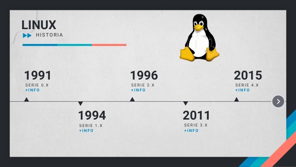 LÍNEA DE TIEMPO LINUX