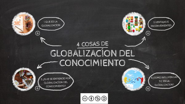 GLOBALIZACÍON DEL CONOCIMIENTO