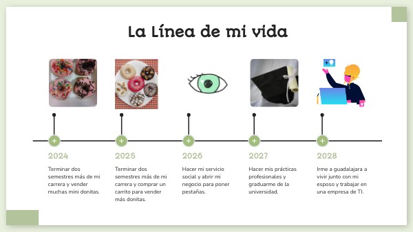 La línea de mi vida