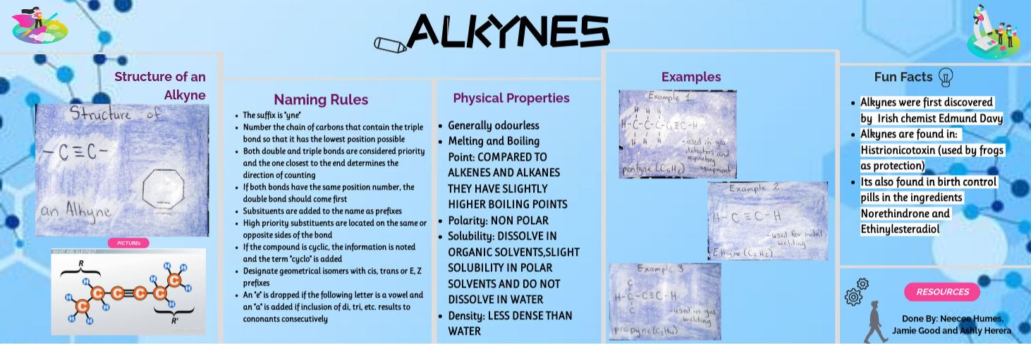 Alkynes