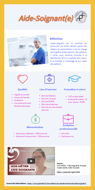 infographie 4 metier aide soignant LP Curie 1ASSP1