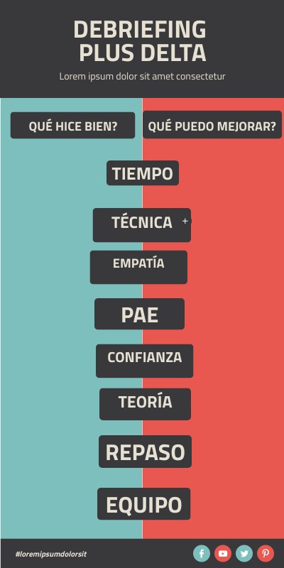 DEBREFING PLUS DELTA