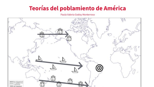 Teorías del poblamiento de América