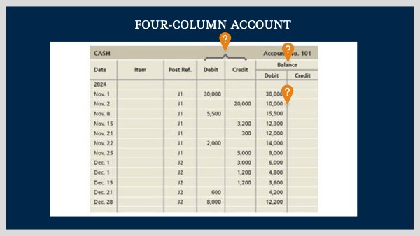 ACCT 201: M2 Four-Column Account