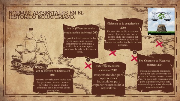 NORMAS AMBIENTALES EN EL HISTORICO ECUATORIANO normas-ambientales-en-el-historico-ecuatoriano