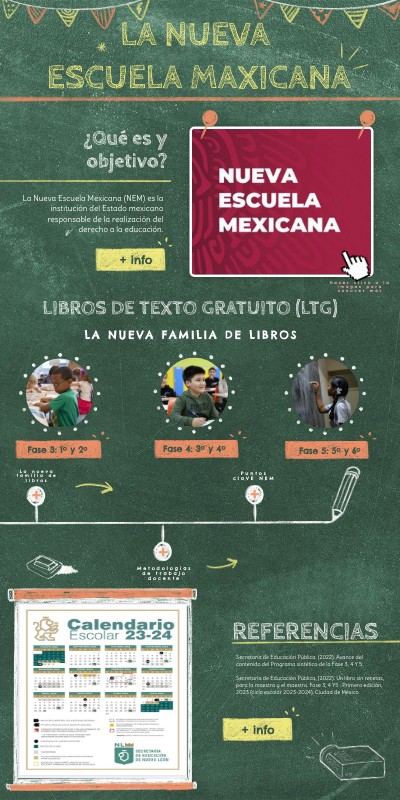 La Nueva Escuela Mexicana (NEM)