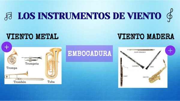 Los instrumentos de viento