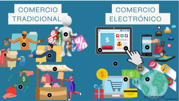 DIFERENCIAS DEL COMERCIO TRADICIONAL Y ELECTRONICO