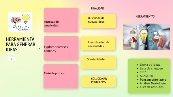 HERRAMIENTA PARA GENERAR IDEAS