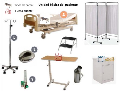 Unidad básica del paciente