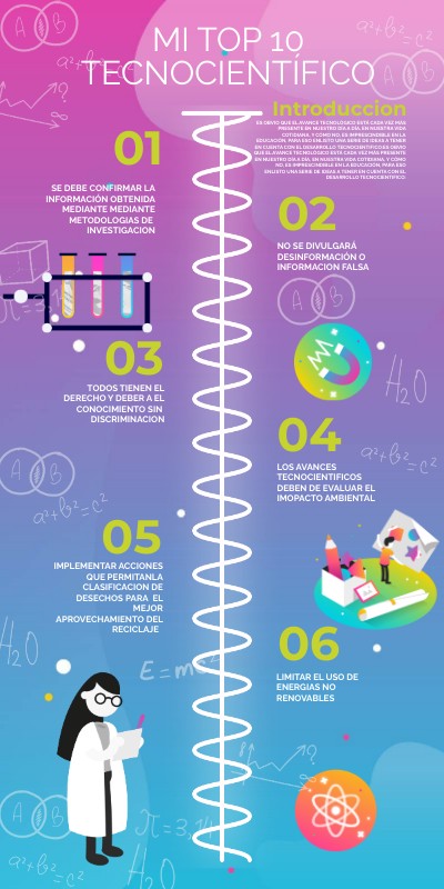 Proyecto integrador. Mi top 10 tecnocientífico
