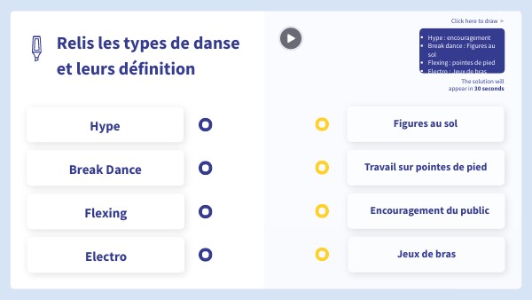 Liste Des Danses – Les Différents Types De Danses – PHXXJH