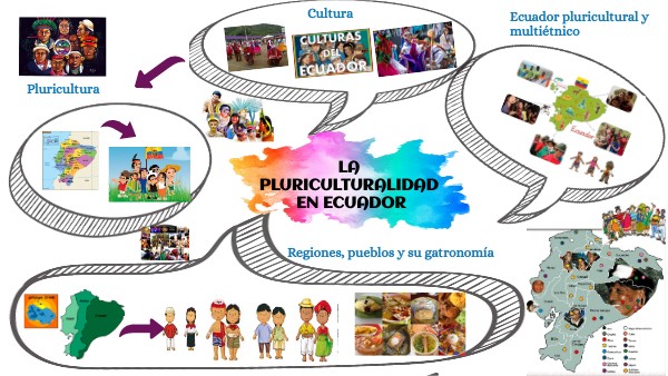 La pluriculturalidad en Ecuador
