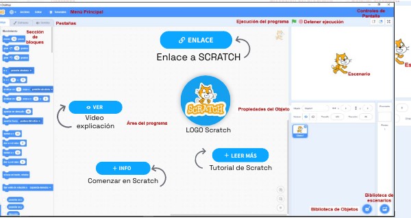 Imagen interactiva SCRATCH