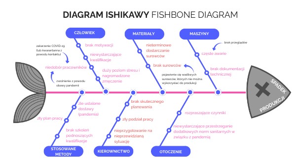 FISHBONE DIAGRAM