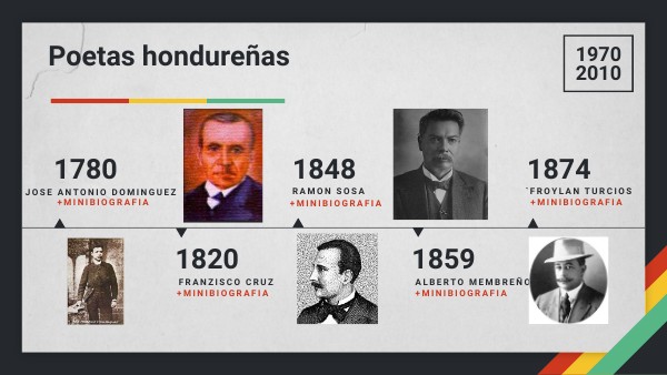 poetas hondureños