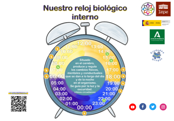 Reloj Biológico Interno y Cuidado del sueño