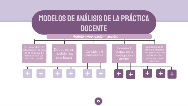 Modelos de análisis de la practica docente.