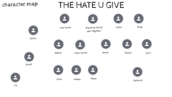 THUG - Character Map - S