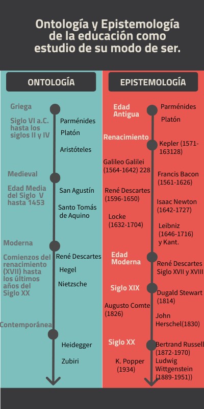 Ontología y Epistemología