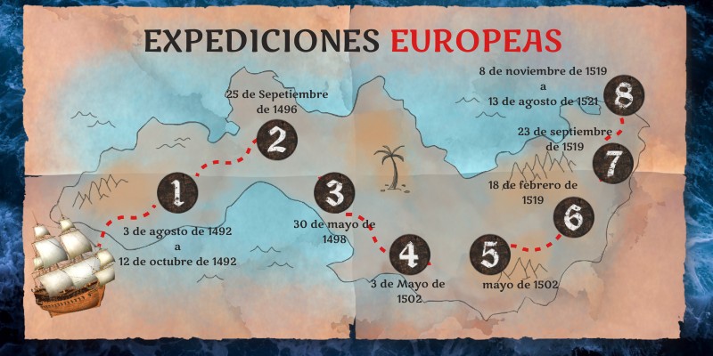 Expediciones Europeas.