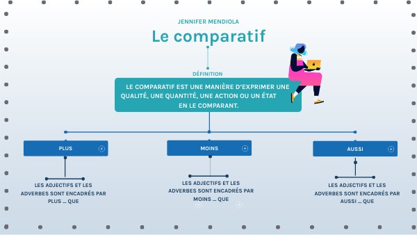 le comparatif