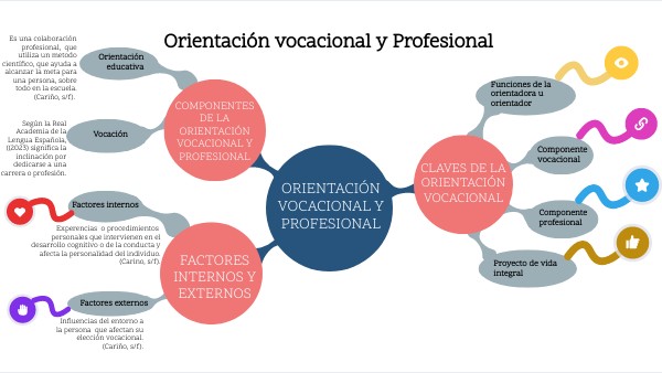 Orientación vocacional y Profesional