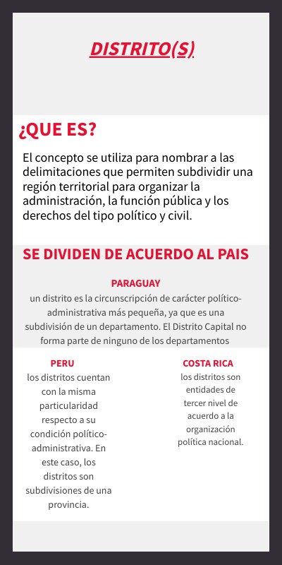 DISTRITOS