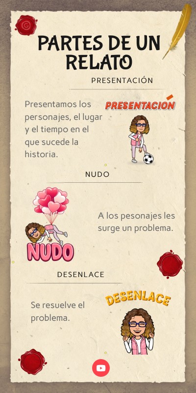 Partes de un relato