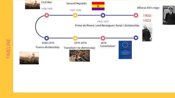 Computer History Timline Timeline Timetoast Timelines