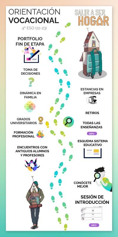 Ejemplo Imagen interactiva POV 4º ESO SP (22-23)