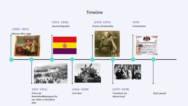Ap World History Timeline Timetoast Timelines