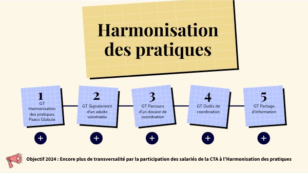 Harmonisation des pratiques