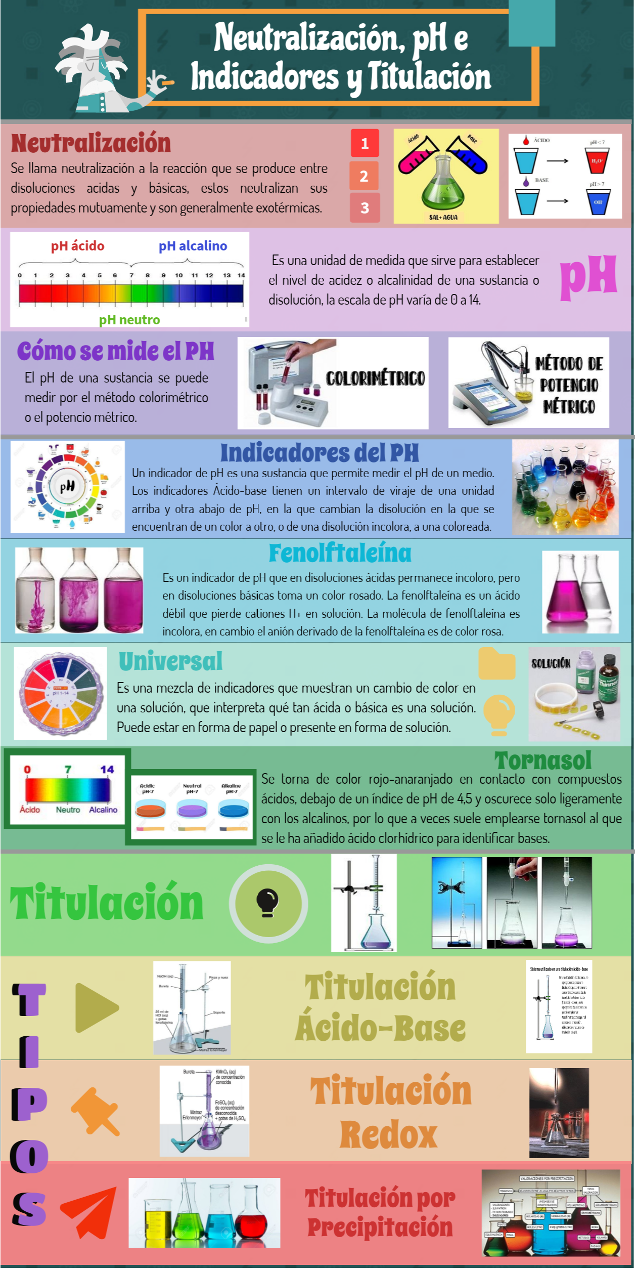 Infografía del pH