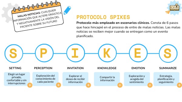 Protocolo Spikes
