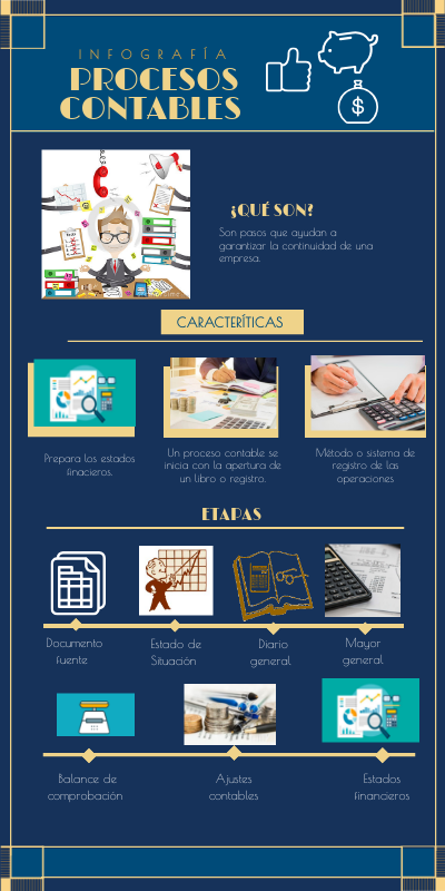 INFOGRAFÍA PROCESO CONTABLE