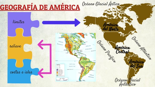GEOGRAFÍA DE AMÉRICA