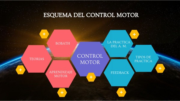 CONTROL MOTOR by Rosi Elizbeth Miranda on Genially