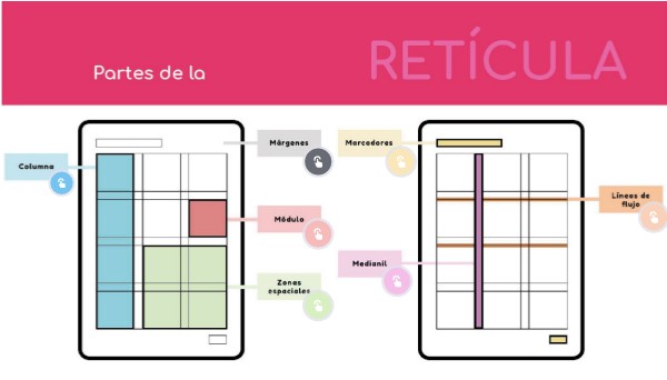 Partes de la Retícula