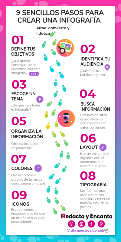 INFOGRAFÍA PROFESIONAL PASO A PASO