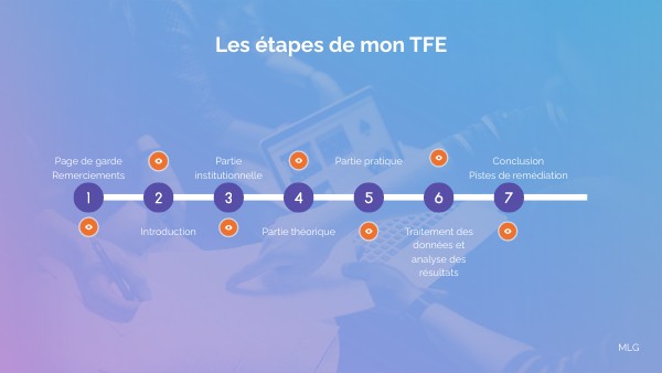 Etapes du TFE